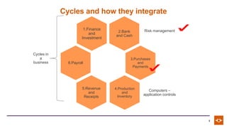 Finance and Investment Cycle slides.pptx