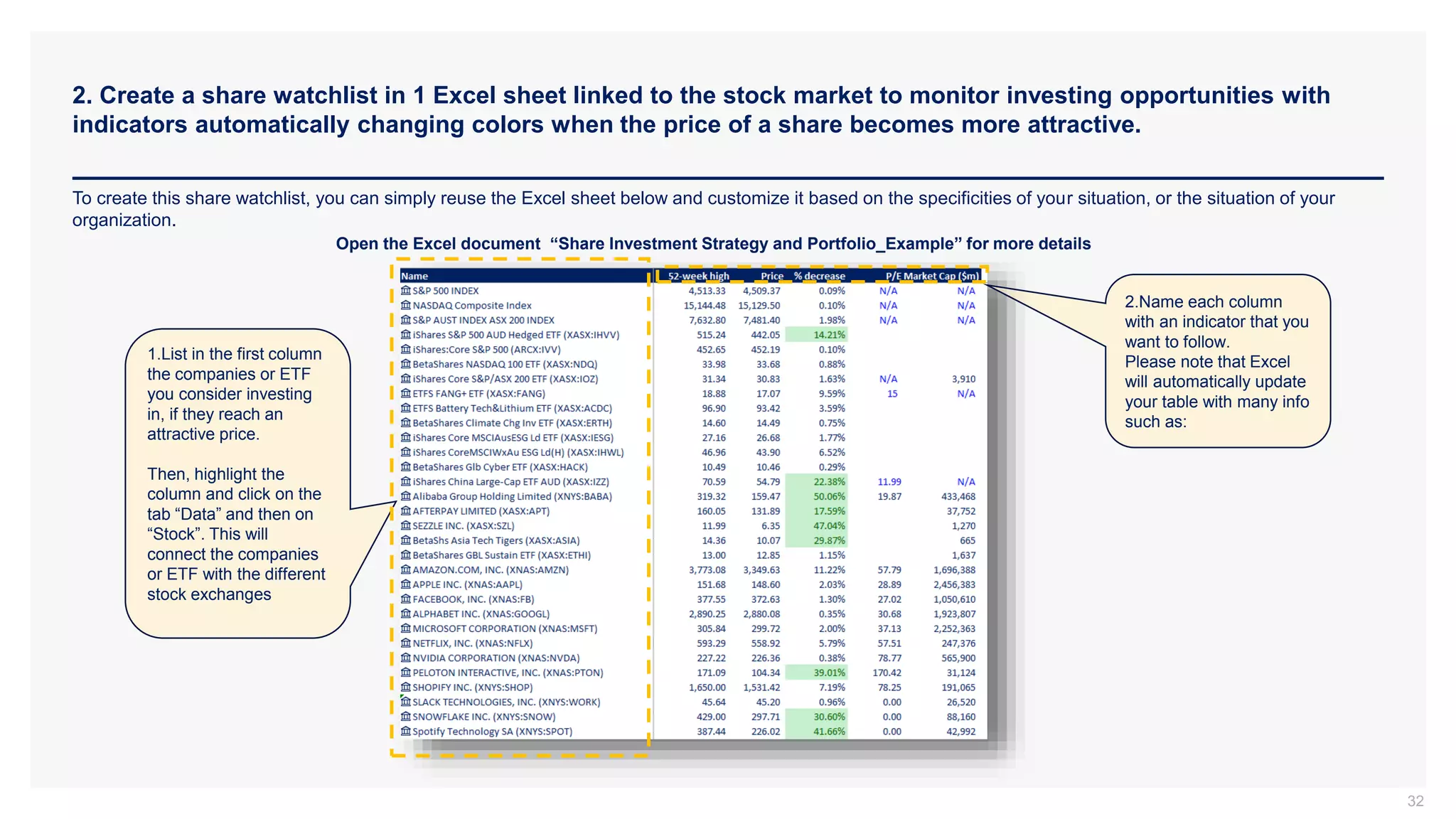 Finance and Investment Toolkit - Framework, Best Practices and ...