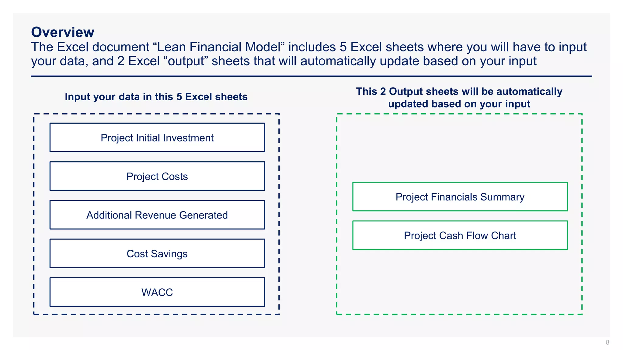 Finance and Investment Toolkit - Framework, Best Practices and ...