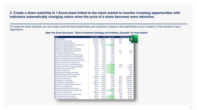 Finance and Investment Toolkit - Framework, Best Practices and ...