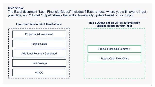 Finance and Investment Toolkit - Framework, Best Practices and ...