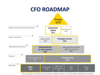 Finance as a Career | PPTX