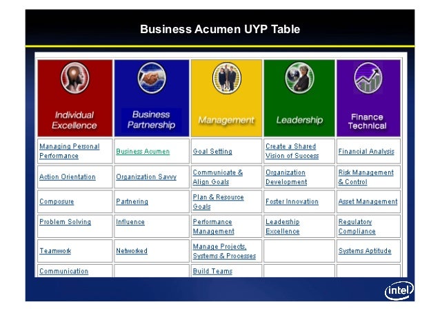 Financeasafullpartnerinbusinessdecisions Financeasafullpartnerinbusinessdecisions