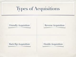 merger and aquisition and types of defence | PDF