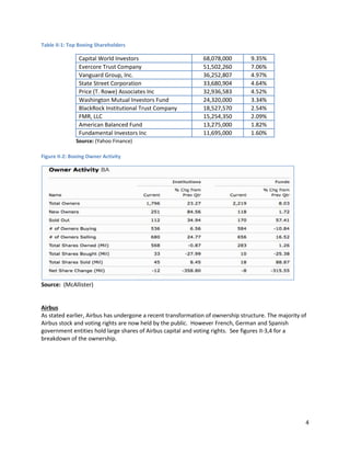 Financial Analysis boeing airbus | PDF