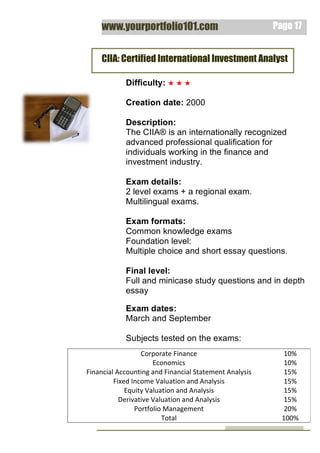 Finance certifications | PDF