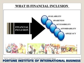 Financial Inclusion in India - FIIB Finance Conclave 2013 | PPTX
