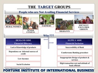 Financial Inclusion in India - FIIB Finance Conclave 2013 | PPTX