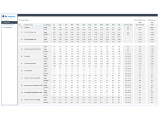 Finance Dashboard Template in Excel | PPTX