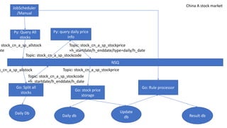 Finance Data Pipeline.pptx