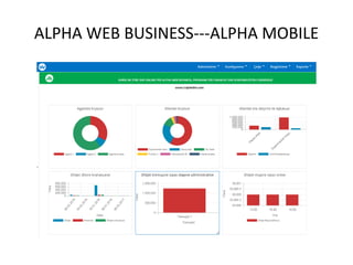 Finance dhe kontabilitet me alpha web business | PPT