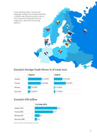 Estonia - Future Facing Financial Center | PDF