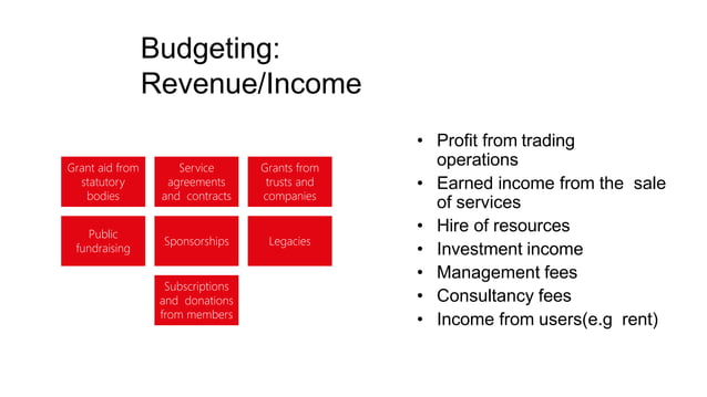 Finance for Non-Finance People.pptx | Stocks and Bonds | Personal Investing