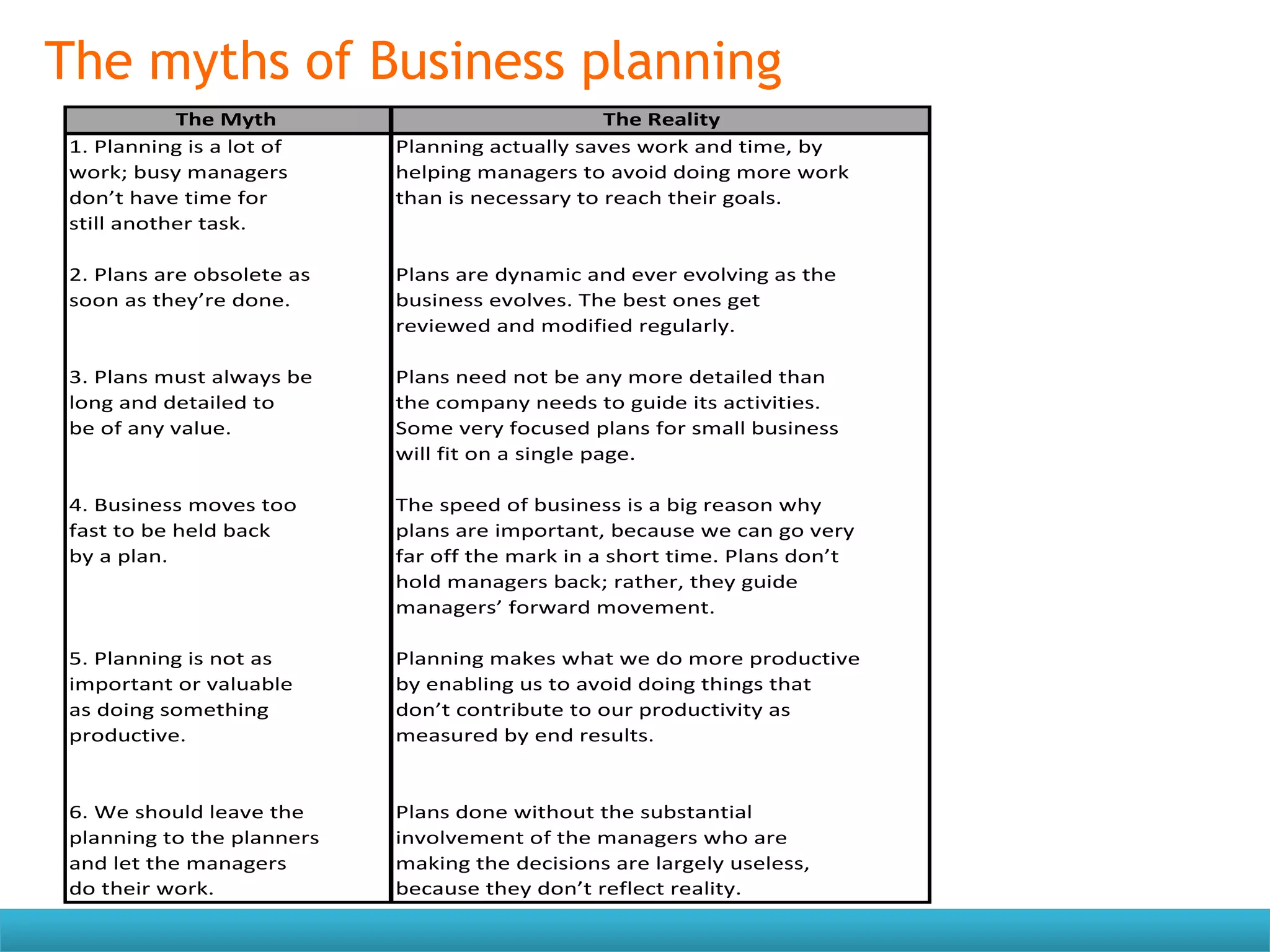 Finance for non financial managers ppt by paramesh a | PPTX