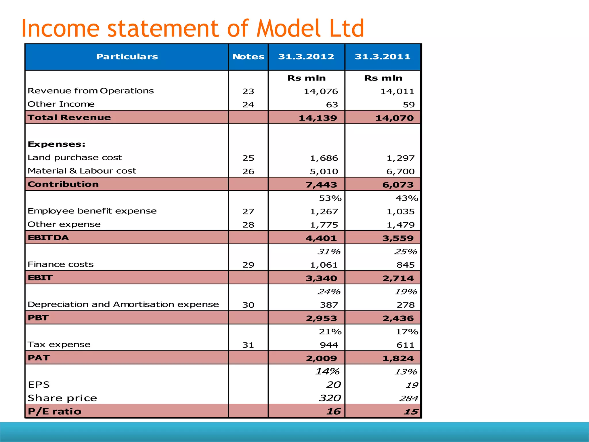 Finance for non financial managers ppt by paramesh a | PPTX