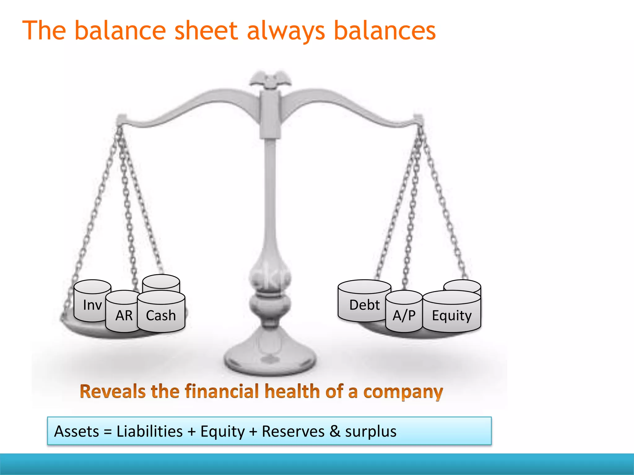 Finance for non financial managers ppt by paramesh a | PPTX