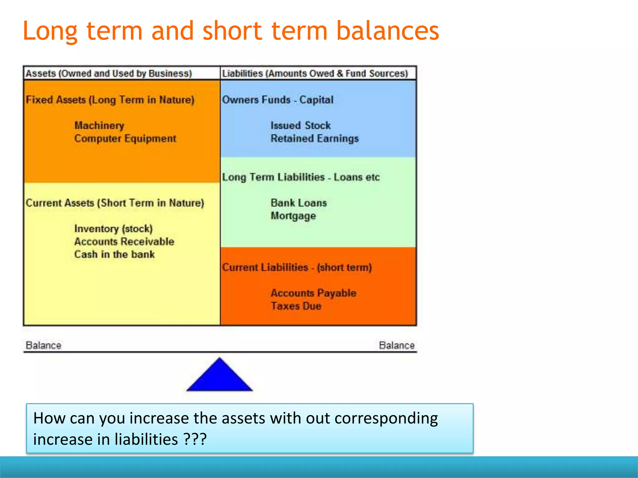 Finance for non financial managers ppt by paramesh a | PPTX