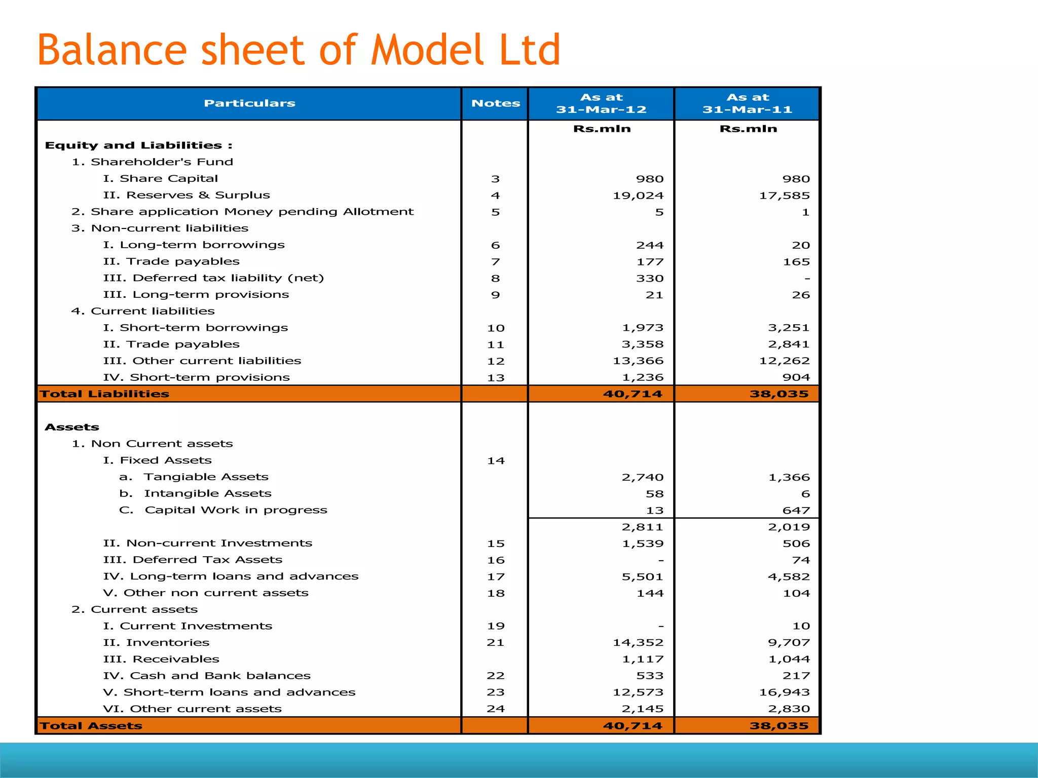 Finance for non financial managers ppt by paramesh a | PPTX