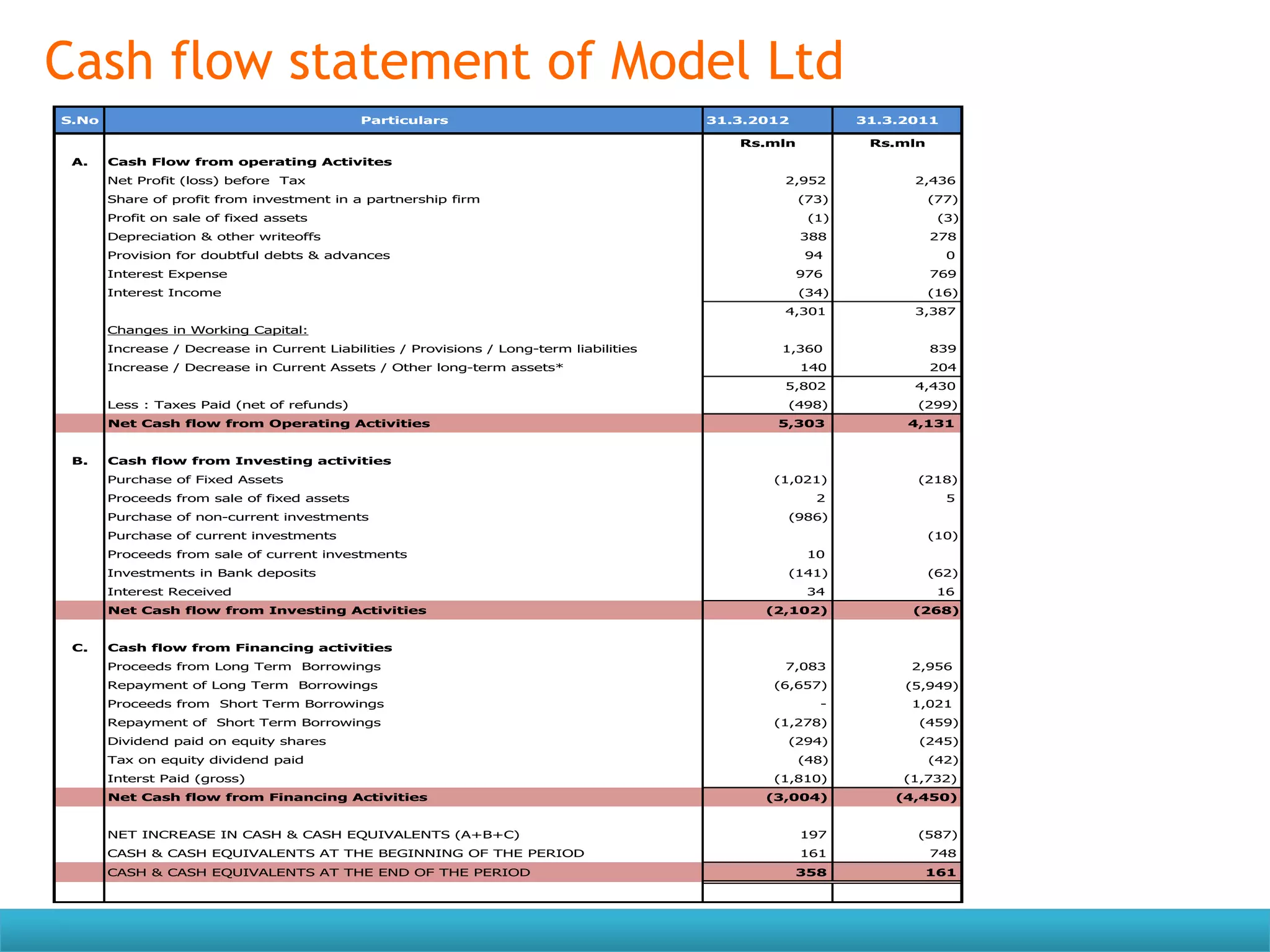 Finance for non financial managers ppt by paramesh a | PPTX