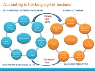 Finance for non financial managers ppt by paramesh a | PPTX