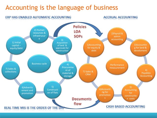 Finance for non financial managers ppt by paramesh a | PPTX | Stocks ...