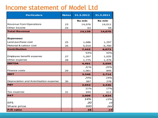 Finance for non financial managers ppt by paramesh a | PPTX
