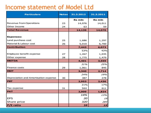Finance for non financial managers ppt by paramesh a | PPTX | Stocks ...