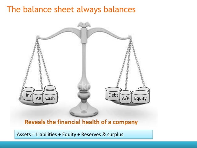 Finance for non financial managers ppt by paramesh a | PPTX | Stocks ...