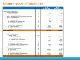 Finance for non financial managers ppt by paramesh a | PPTX