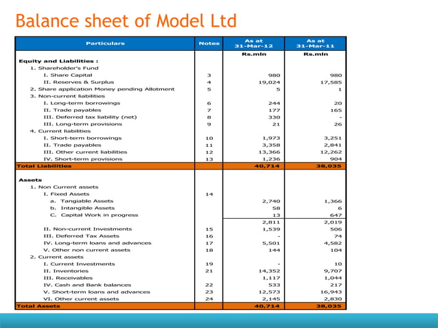 Finance for non financial managers ppt by paramesh a | PPTX | Stocks ...