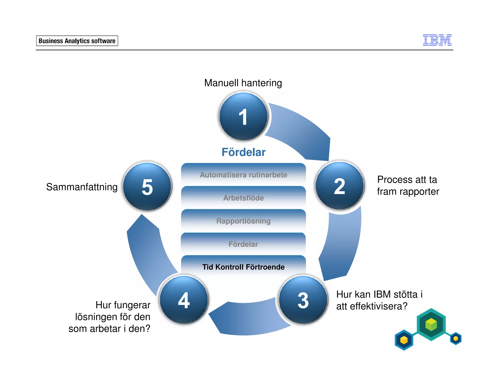 Ta kontroll över din rapporteringsprocess | PDF