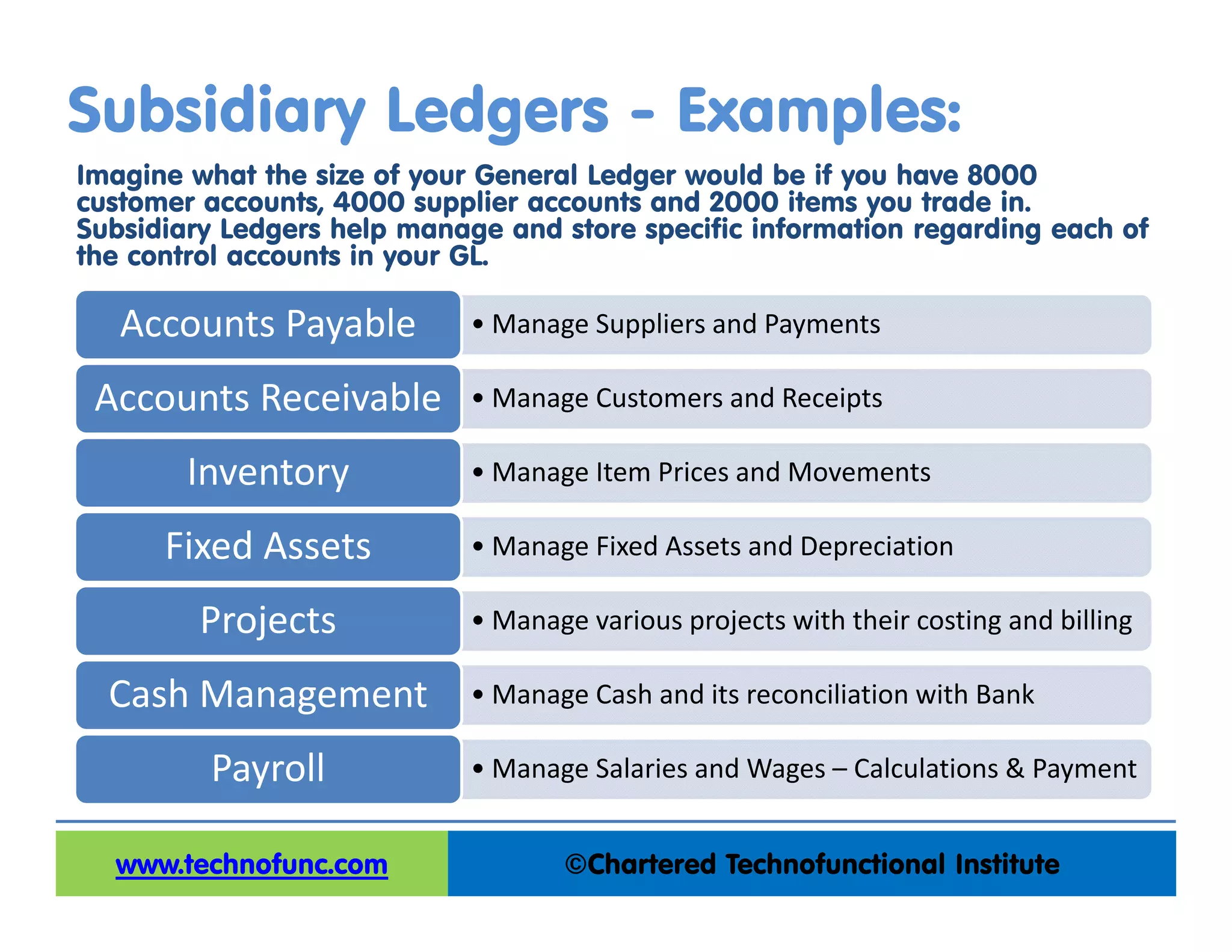 Technofunc - General Ledger Overview 1 | PDF