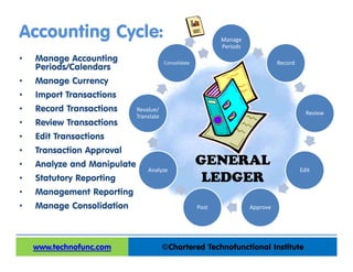 Technofunc - General Ledger Overview 1 | PDF