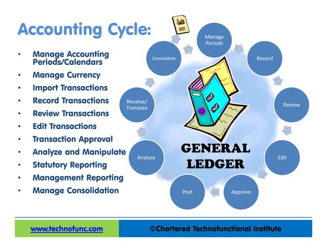 Technofunc - General Ledger Overview 1 | PDF
