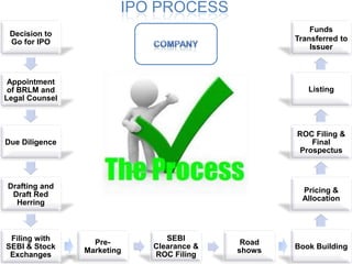 IPO | PPTX