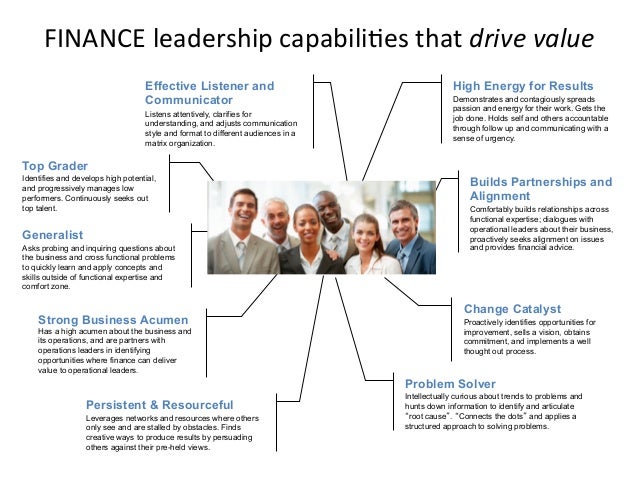 Finance leadership model