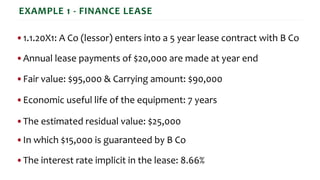 Finance lease vs Operating lease - IFRS 16 - ACCA Video Lectures | PPTX