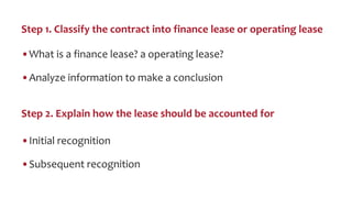 Finance lease vs Operating lease - IFRS 16 - ACCA Video Lectures | PPTX