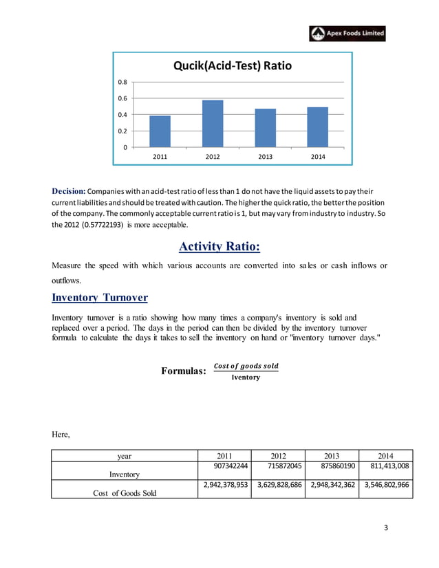 Finance Assignment Ratio Analysis. | PDF
