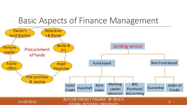 Finance management basics