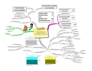 Finance_Mind map.docx