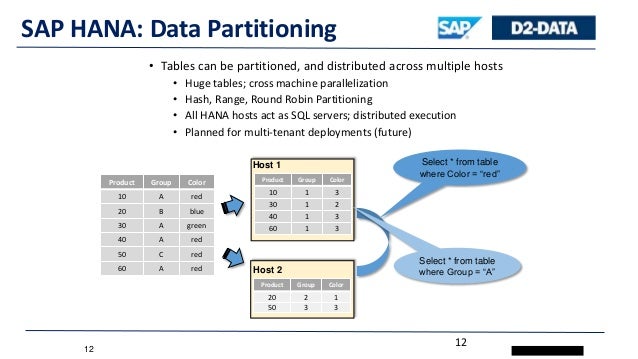 Finance month closing with HANA