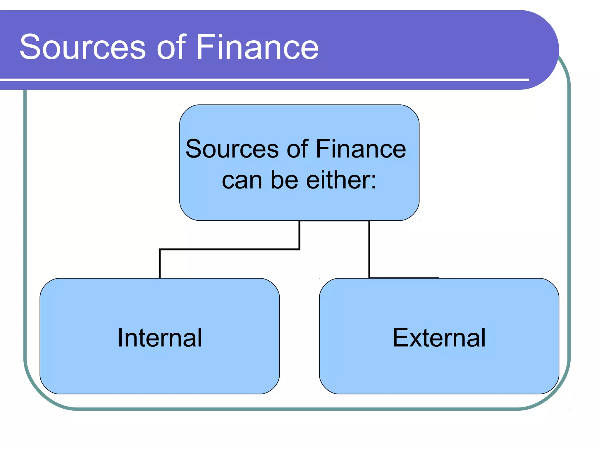 Finance powerpoint | PPT