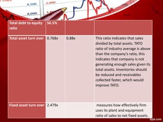Finance ppt | PPT | Free Download