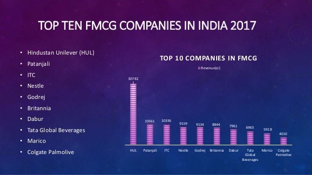 Presentation On Fmcg Industry - Bank2home.com
