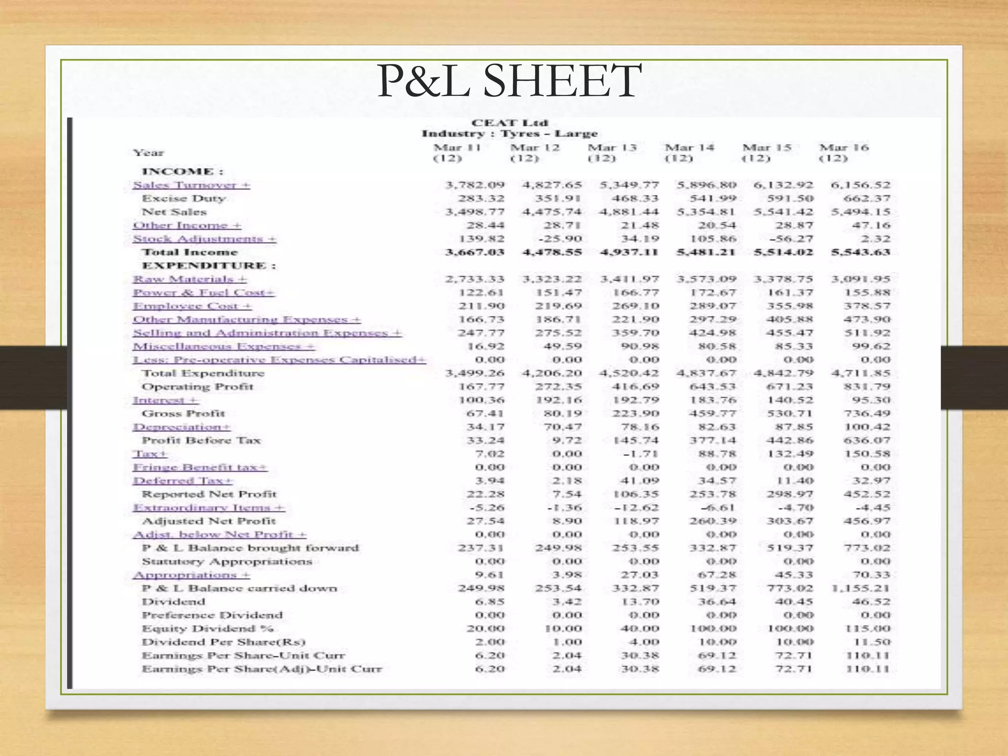 CEAt Finance ppt | PPTX