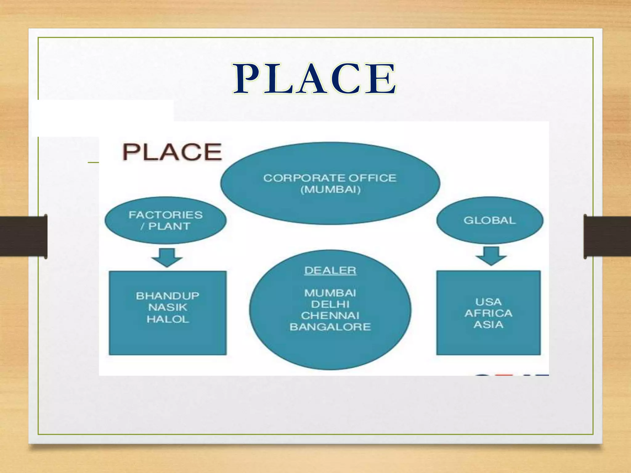 CEAt Finance ppt | PPT