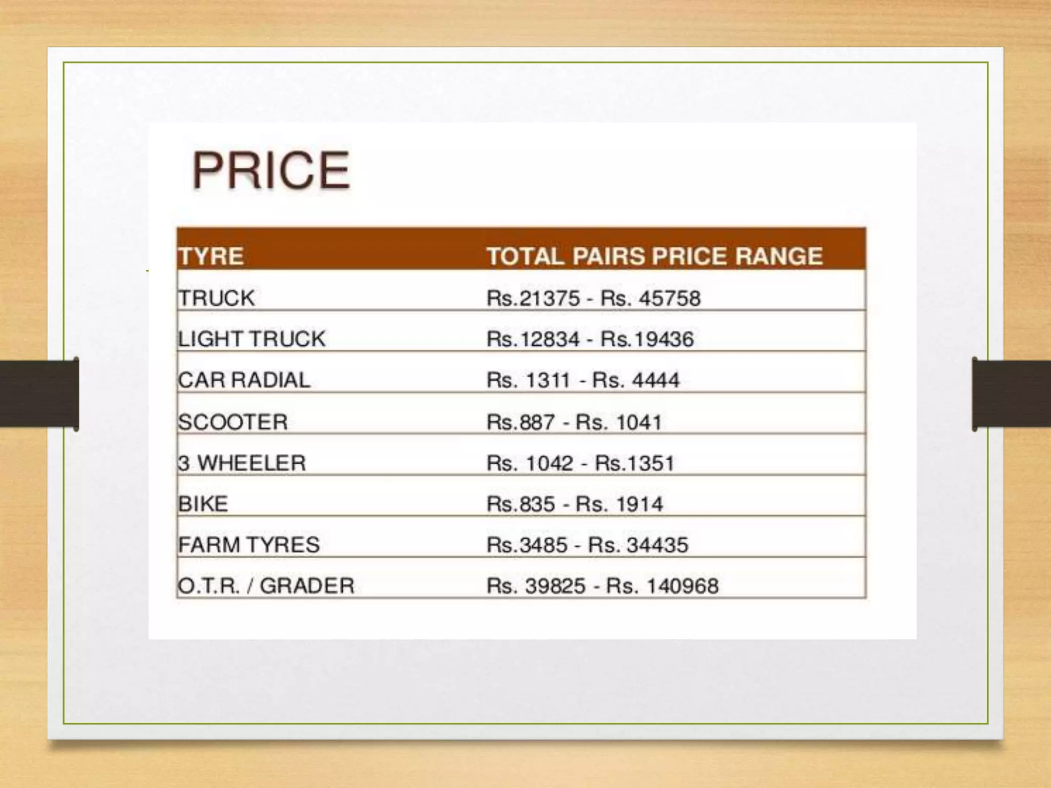 CEAt Finance ppt | PPTX