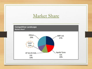 CEAt Finance ppt | PPTX