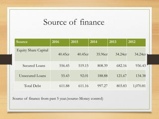 CEAt Finance ppt | PPTX